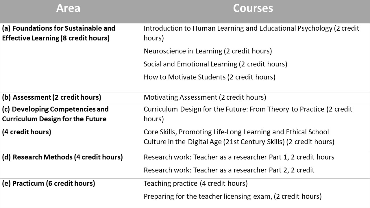 PG Diploma Admission - Sharjah Education Academy