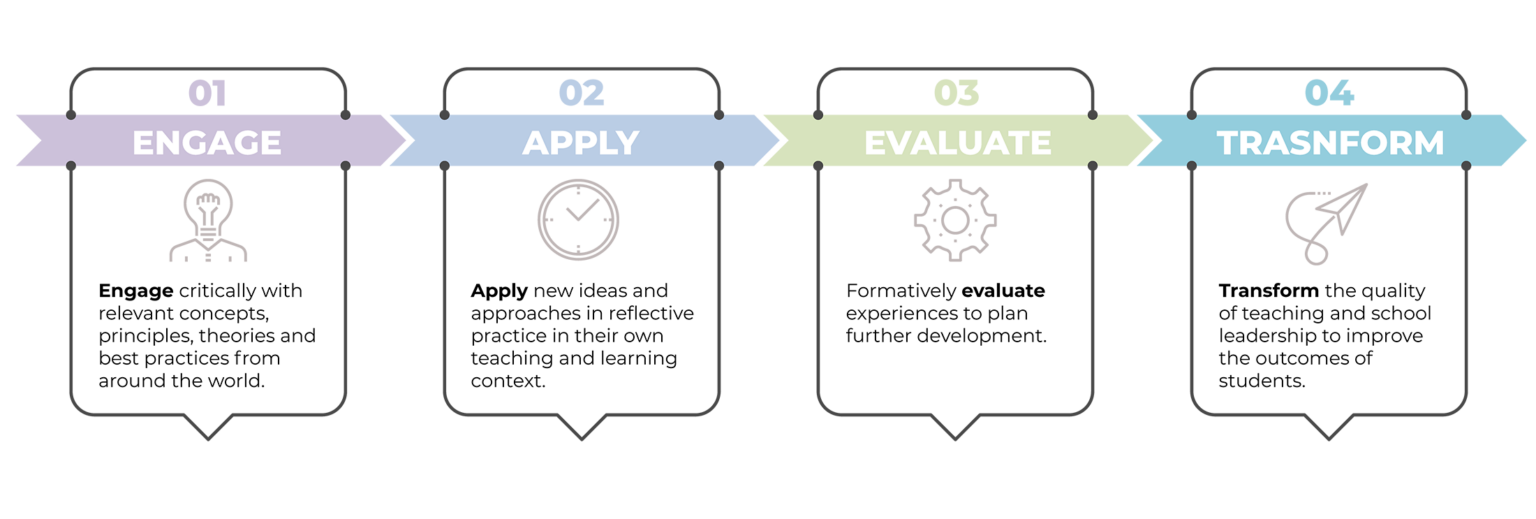 SEA Cambridge PDQ - Sharjah Education Academy